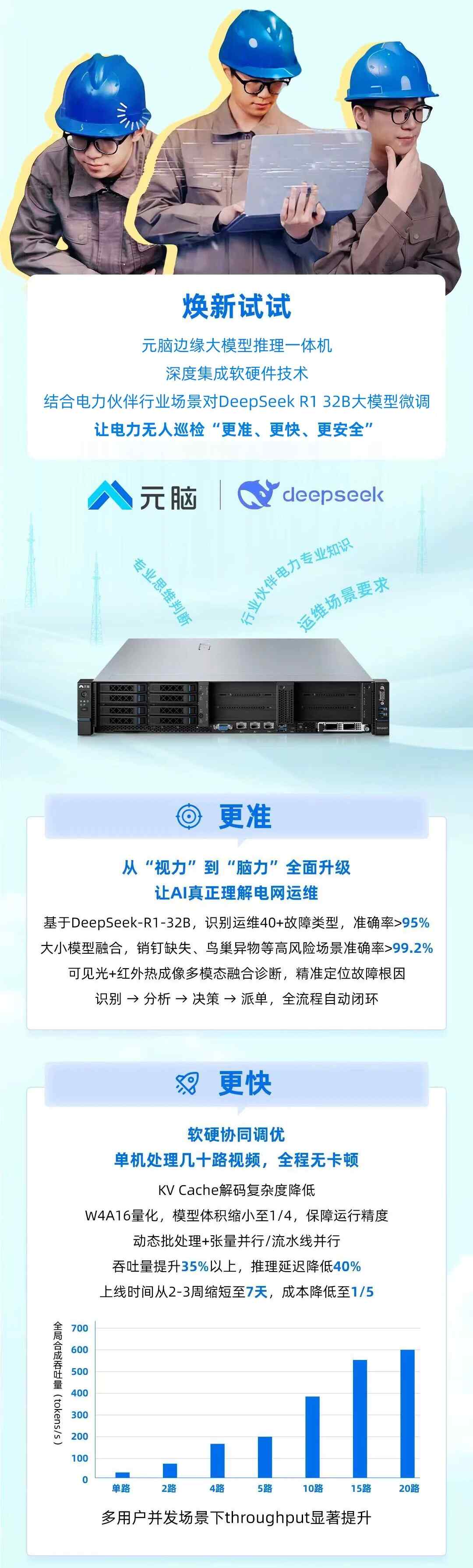 【元脑“播”客】元脑边缘大模型推理一体机，让电力巡检用上大模型！-浪潮信息
